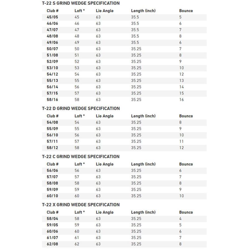 Mizuno T22 Wedge - Satin Chrome - Worldwide Golf Shops