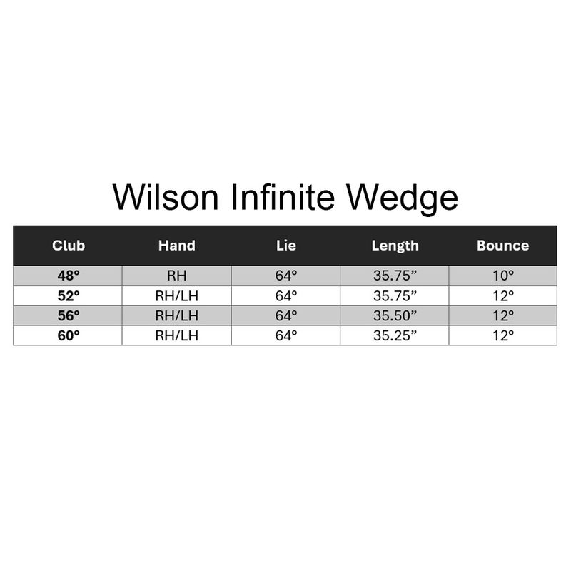 golf clubs wedges wilson infinite wedge